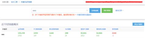 如何搜索热度查询（网络优化入门教程） 羽毛出海