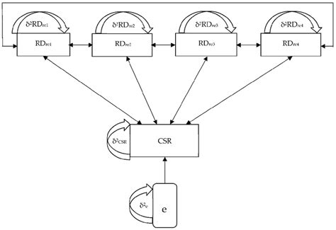 Structural Equation Model Path Diagram Used In The Article Source Download Scientific Diagram
