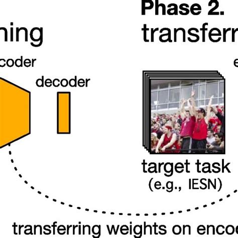 An Overview Of Our Proposed Method For Measuring Distance Between Download Scientific Diagram