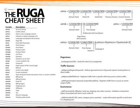 Pdf Ga Cheatsheet Dokumen Tips