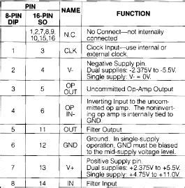 Sinusoidal Output Phase Lock Loop Electronics Forum Circuits Projects And Microcontrollers