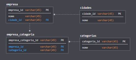 sql Estrutura mysql em firebase firestore Stack Overflow em Português