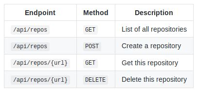 Git C Windows System Cmd Exe No Such File Or Directory