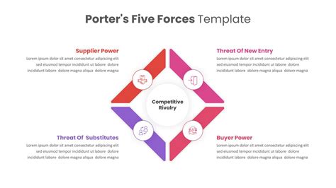 Porters Five Forces Competitive Analysis Ppt Template Dark Theme