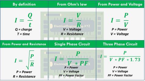 Electric Current Formula Electricalengineering Xyz Formulas