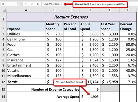 Introductory Statistical Functions Beginning To Intermediate Excel