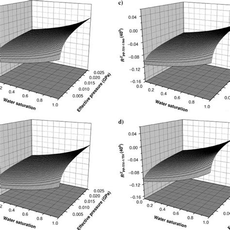 Zero Offset Pp Reflection Coefficient Versus Water Saturation And