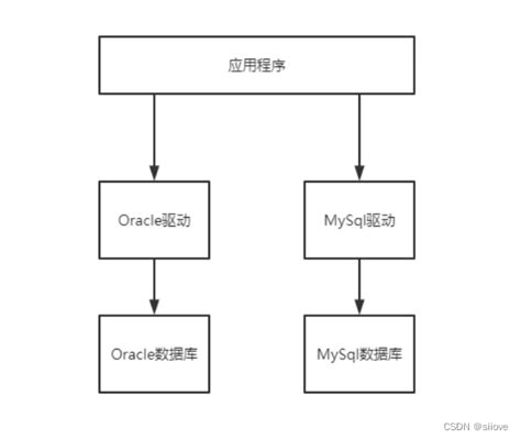 Jdbc Jdbc Csdn
