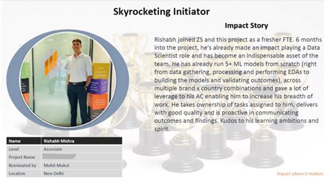 Rishabh Mishra On Linkedin Im Incredibly Humbled To Have Received The