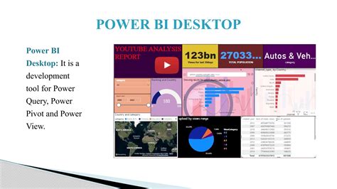 Power Bi Introduction To Interaction With Power Bi Ppt