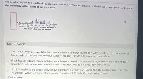 [solved] the dotplot displays the results of 100 simulated sets of 21