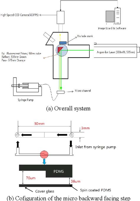 Figure From Single Camera Micro Stereo D Ptv Semantic Scholar