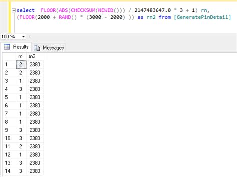 Sql Server 2012 Update A Row With Unique Number Stack Overflow