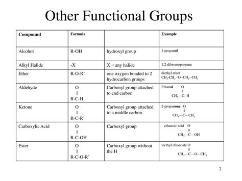 PPT Hydrocarbons PowerPoint Presentation Free Download ID
