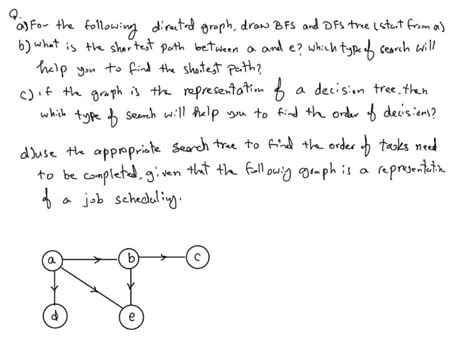 q a for the following directed graph draw bfs and