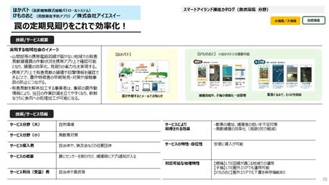 罠の定期見廻りをこれで効率化！ スマートアイランド｜離島と企業の出会いが、日本の未来を変える。