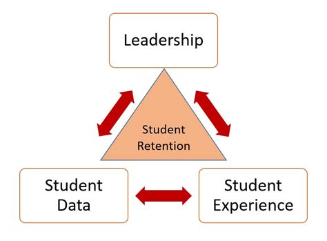 Student Retention Policy Policy Jcu Australia