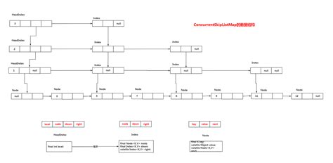 Java Concurrentskiplistmap