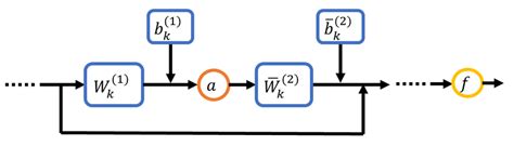 basic structure of the 2 layer resnet block download scientific diagram