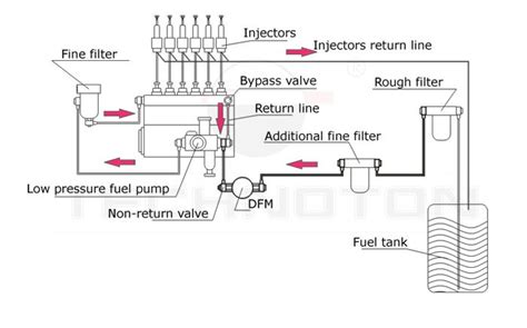 Technoton DFM Differential Flow Pulse Out Meter For Engine Fuel Consumption Welcome To