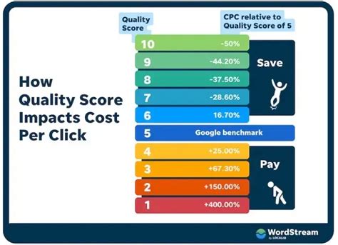 How Does Dynamic Keyword Insertion Work Avoid This Mistake