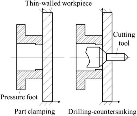 When Countersinking Rivet Holes In A Material At Clarence Valladares Blog