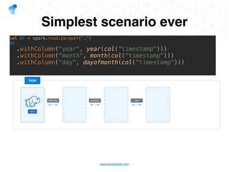 apache spark data intensive processing in practice ppt