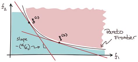 Ubc Cpsc 406 Regularization