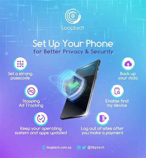 Cybersecurity Looptech For Cybersecurity