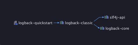 日志框架之 Logback 风间小栈