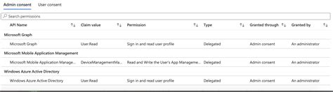 Android Graph Sdk Access Is Denied Check Credentials And Try Again