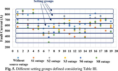 Figure 10 From An Adaptive Overcurrent Protection For Solar Based Dc Microgrids Using Iec 61850