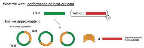 Tutorial 2 Classifiers And Regularizers — Neuromatch Academy Computational Neuroscience