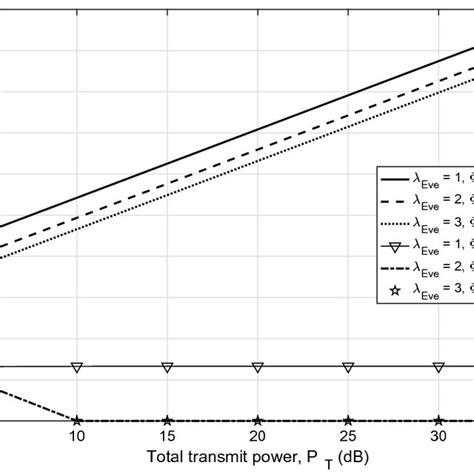 System Model Of The Two Way Wireless Relay Network With A Jammer And