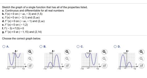 Solved Sketch The Graph Of A Single Function That Has All Of Chegg
