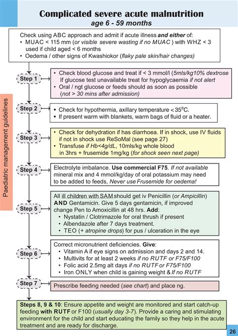 Basic Paediatric Protocol 2016pdf