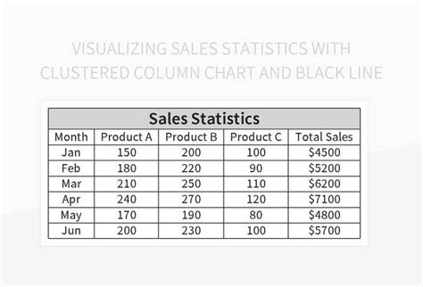 visualizing sales statistics with clustered column chart and black line