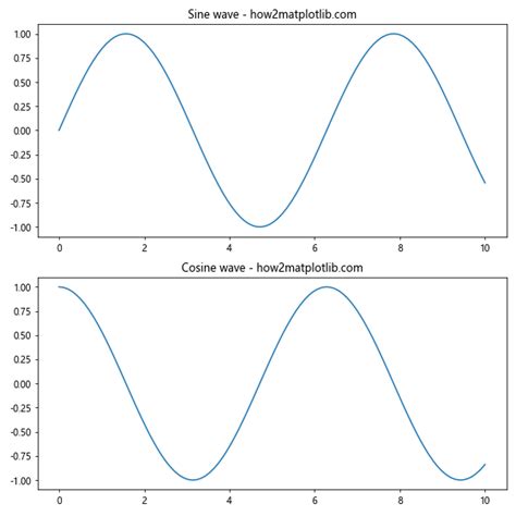 Comprehensive Guide To Matplotlibaxisaxisgetminorticklabels