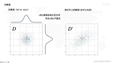 Principal Component Analysis 主成分分析 【学习笔记】白数据 Csdn博客