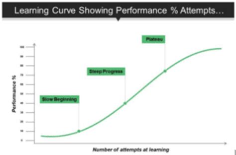 Learning Curve 4 Types Hr Should Know In 2022