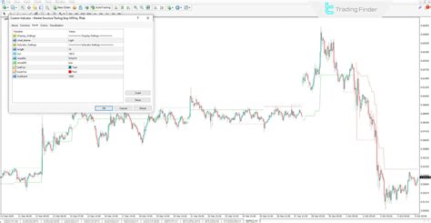 Market Structure Trailing Stop Göstergesi Ict Metatrader 4