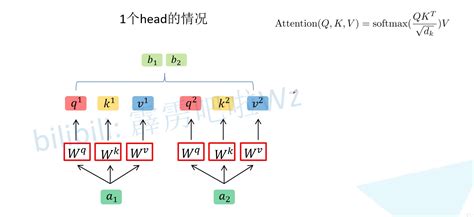 深度学习之图像分类（十七） Transformer中self Attention以及multi Head Attention详解 木卯 Blog