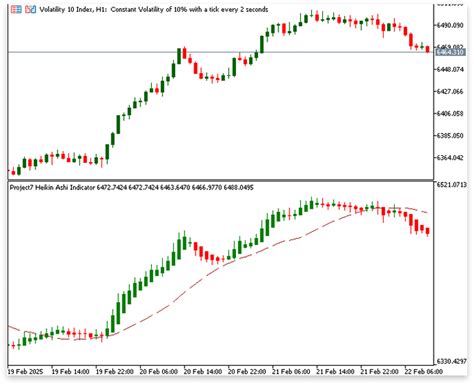 Introduction To Mql5 Part 13 A Beginners Guide To Building Custom
