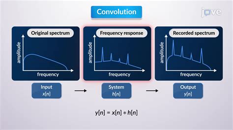 Video Deconvolution