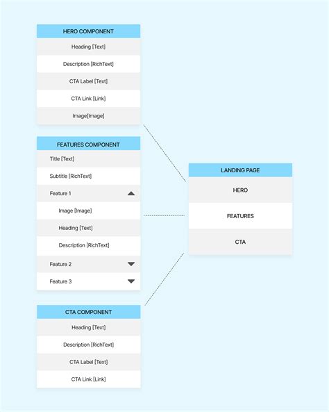 Content Modeling Best Practices And How To Get Started