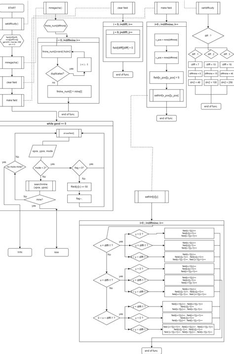 github pasame c minesweeper