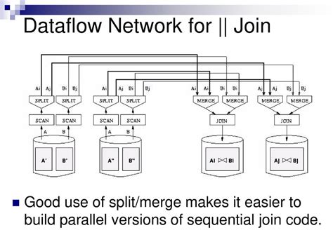 Parallel Dbms Dbms Textbook Chapter Ppt Download