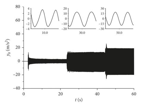 Comparing Vibration Synchronization And Control Synchronization A