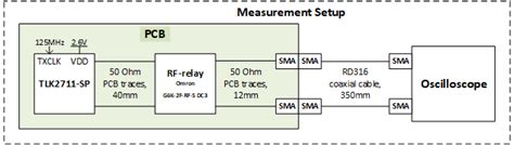 Tlk2711 Sp Question About The Specified Differential Peak To Peak Output Voltage Characteristic