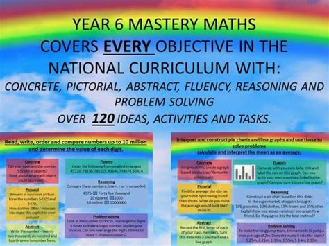 A Poster With The Words Year 6 Maths Covers Every Objective In The National Curriculum With